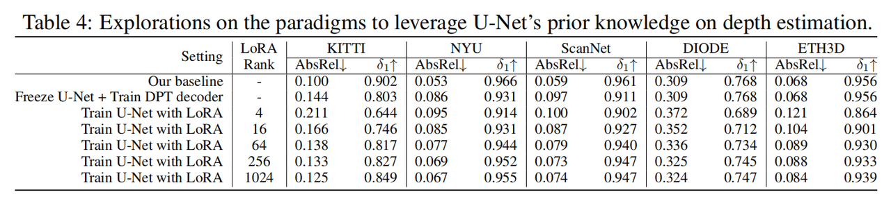 超详细！！！一文详解(ICLR2025)GenPercept. .Repurposing Diffusion Models for General Dense Perception..-CSDN博客