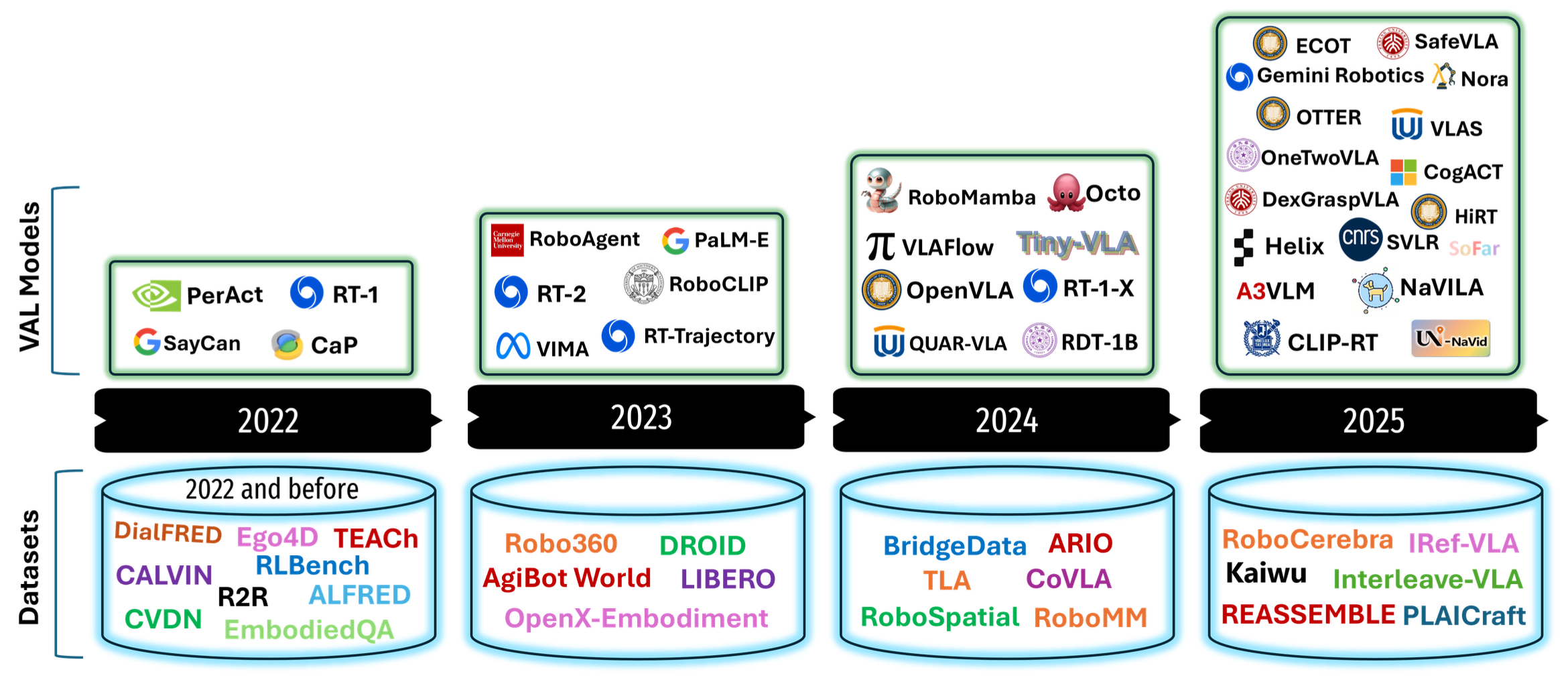 机器人操作中的视觉-语言-动作模型：系统评估（上）_vision language action models in robotic ...