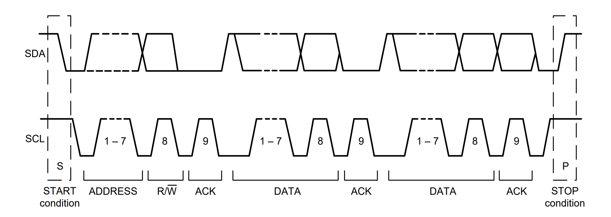 UART、IIC、SPI通信总结（理论）_iic uart-CSDN博客