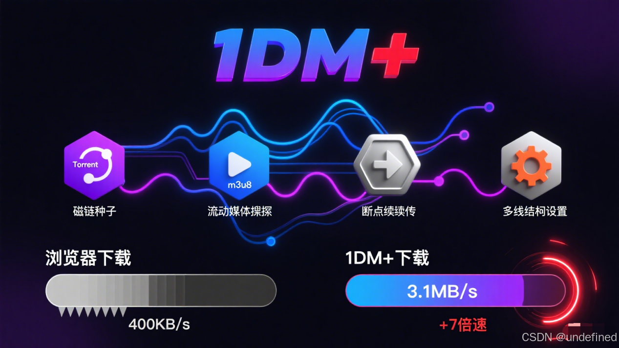 1DM+：安卓多线程下载神器，支持磁链还比浏览器快 7 倍_1dm+下载不了磁链-CSDN博客