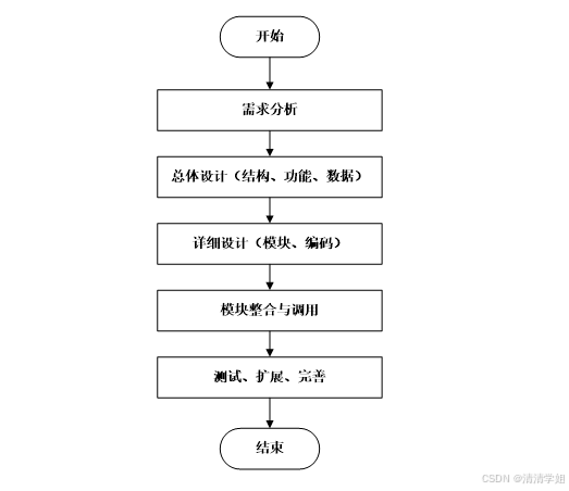 计算机毕业设计springboot大学生心理健康管理系统 基于springboot的大学生心理健康管理平台 Springboot大学生心理健康服务系统 Csdn博客