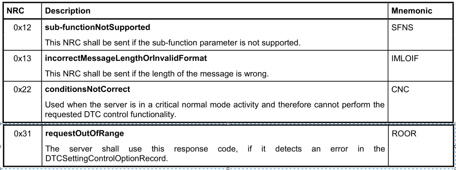 UDS服务——0x85_uds 85服务-CSDN博客