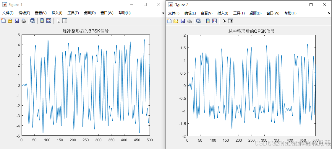 【MATLAB源码-第286期】基于MATLAB的根升余弦脉冲整形对 BPSK 和 QPSK 调制的影响的对比仿真，输出功率谱，误码率曲线，星座图，眼图等._bpsk 升余弦-CSDN博客
