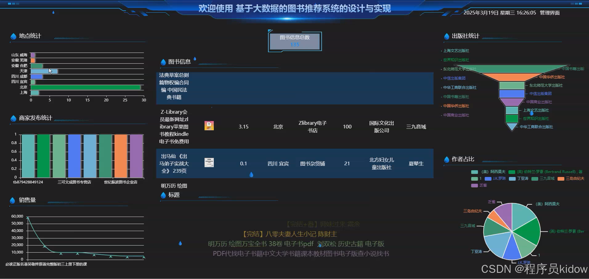基于Java的springboot/SSM+vue.js+uniapp小程序的基于大数据的图书推荐系统附带文章源码部署视频讲解等-CSDN博客