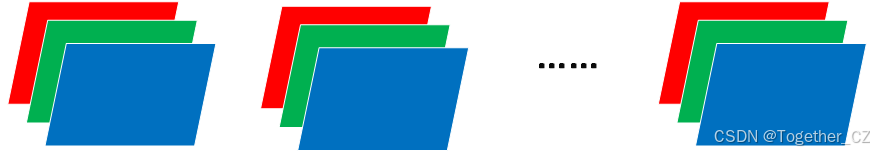 LayerNorm（Layer Normalization）和BatchNorm（Batch Normalization）对比学习_batch ...
