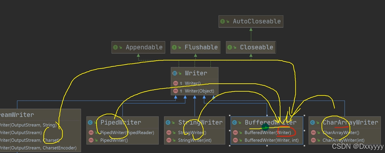 零基础学JAVA--Day42（字节流和处理流）-CSDN博客