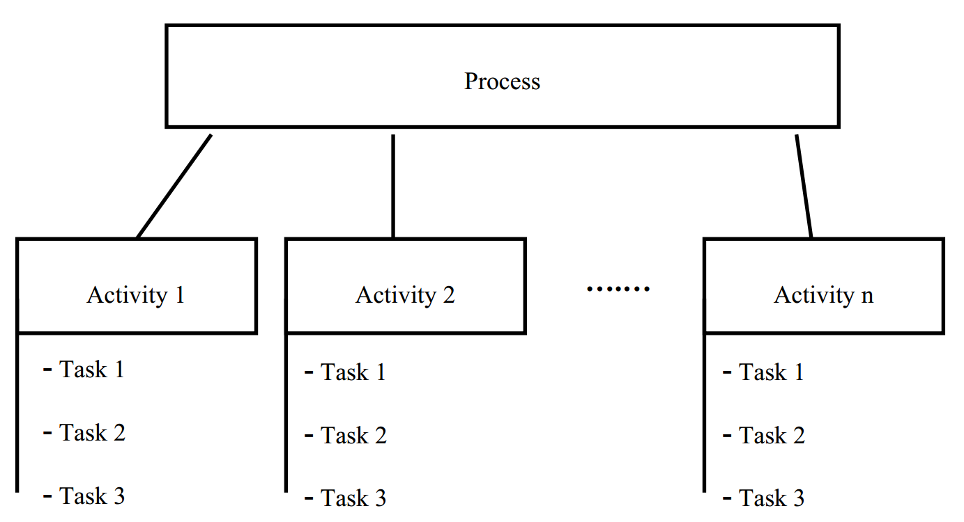 Test processes -CSDN博客