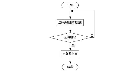 计算机毕业设计ssm现代物流运输管理系统 基于ssm框架的物流运输管理平台开发与应用 Ssm技术实现的物流运输管理系统设计与开发 Csdn博客