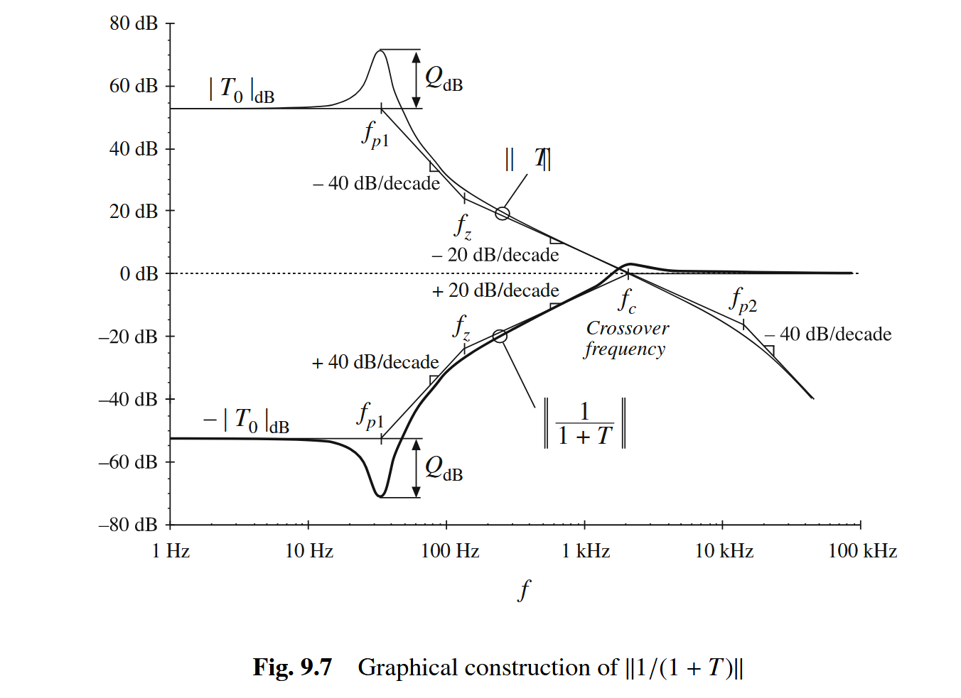 How the addition of a feedback loop modifies the transfer functions and performance of the ...