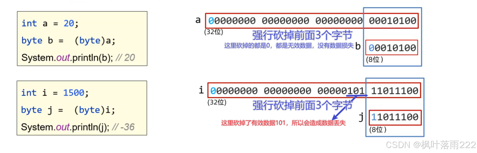 02Java基础(数据类型、运算符，附带项目实战，理解更加全面)-CSDN博客