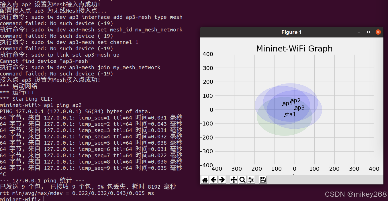 mininetWiFi学习日记_mininet-wifi-CSDN博客