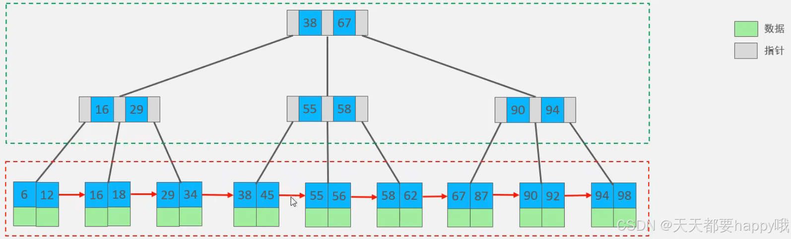 Mysql索引，sql优化，锁，innodb，事务原理，mvcc图文并茂，非常详细 Csdn博客