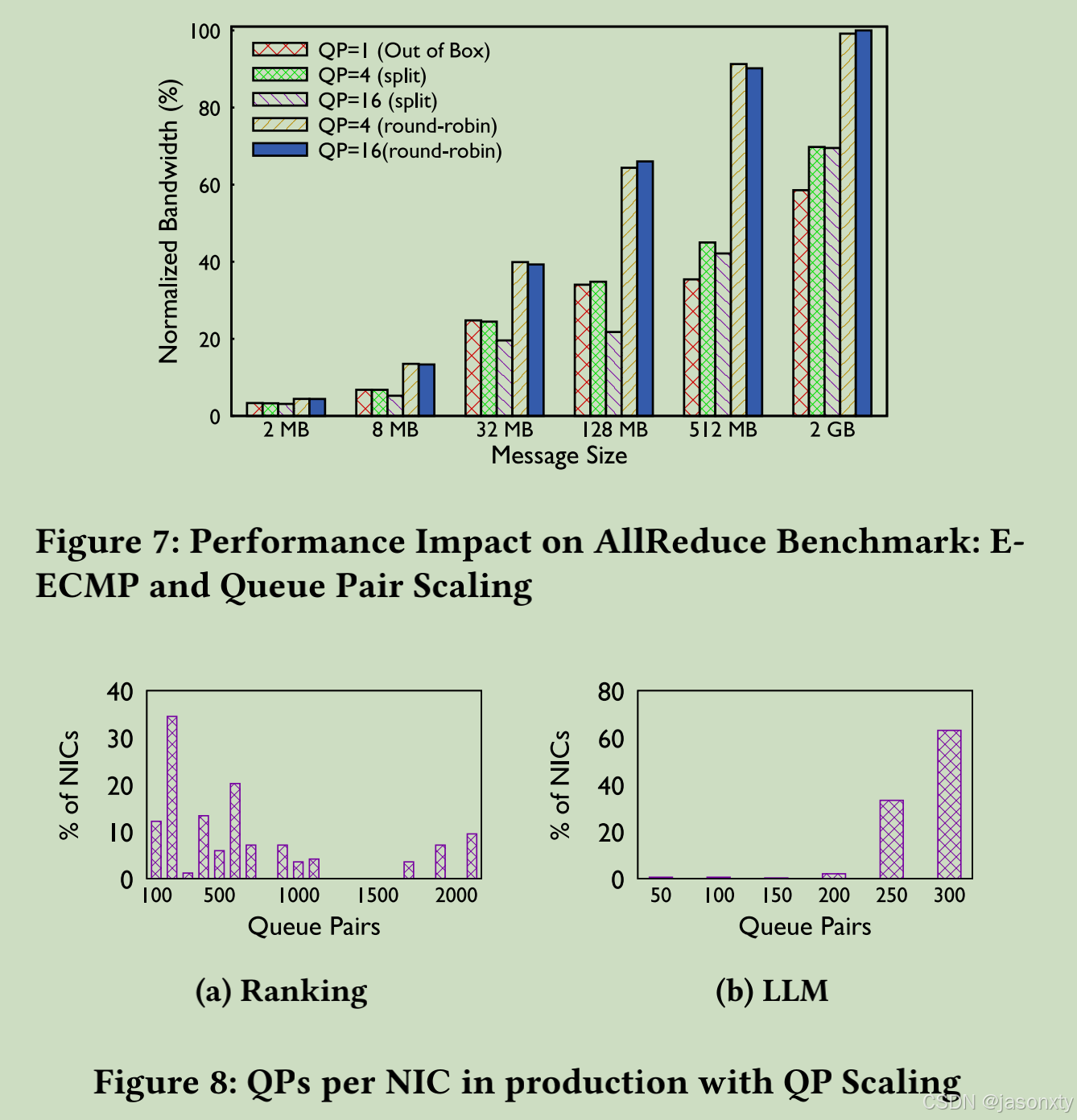用于Meta分布式AI训练的RDMA over Ethernet_rdma over ethernet for distributed ai training at -CSDN博客
