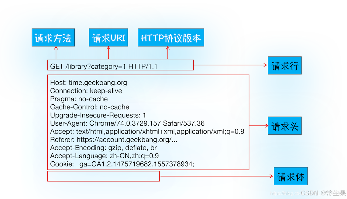 【JavaWeb】一张图看懂Http和Https协议_htts-CSDN博客