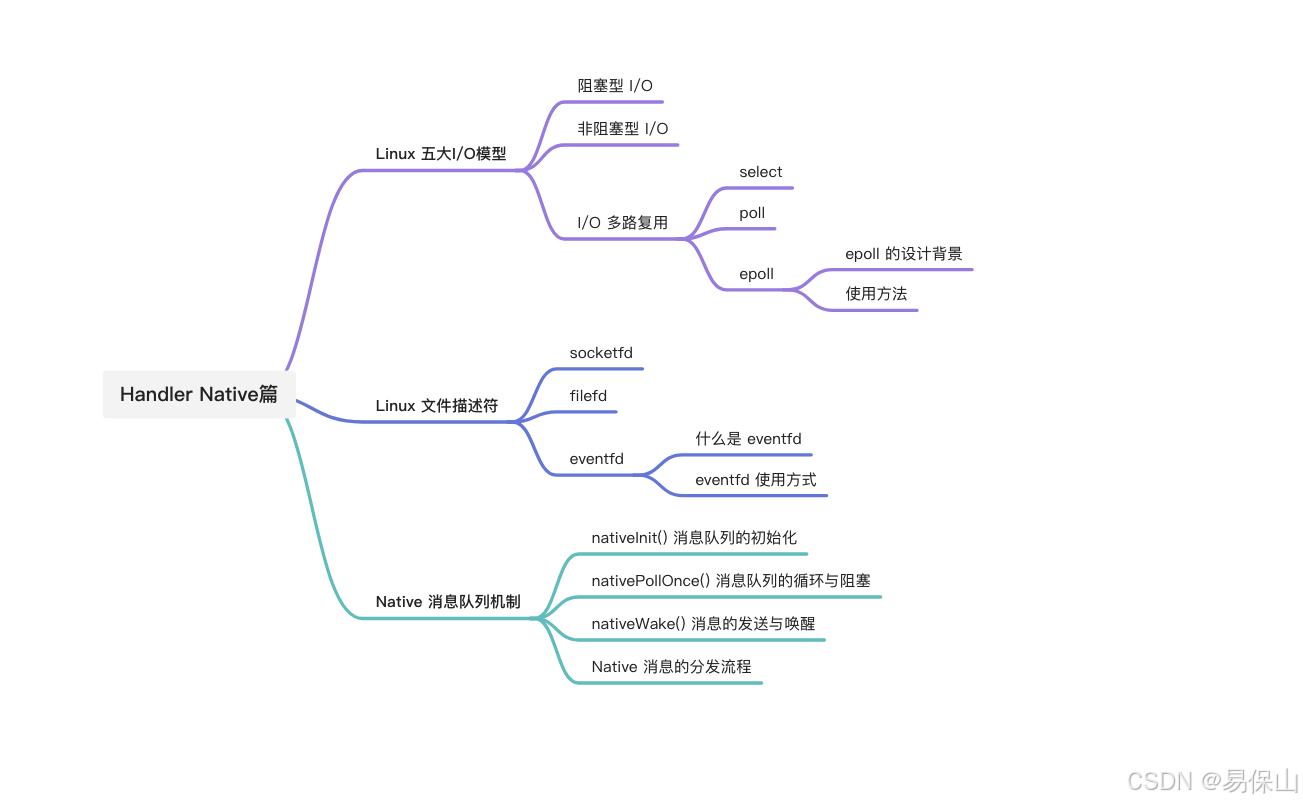 Android组件系列：再谈Handler机制（Native篇）_android native looper-CSDN博客