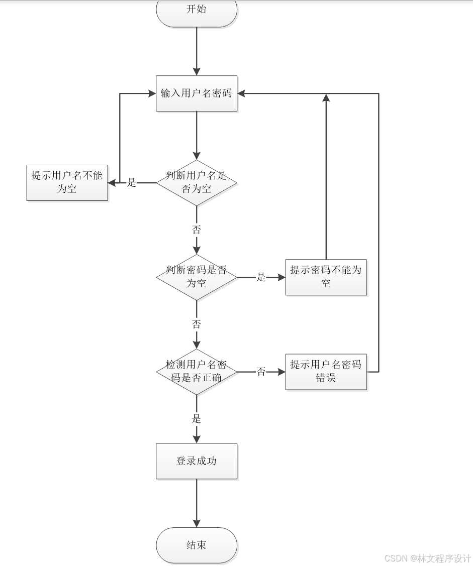 计算机毕业设计基于java的停车场管理系统 基于java的智能停车场管理平台 停车场信息化管理系统的设计与实现基于车牌识别和数据分析的停车场管理系统设计与实现java源码 Csdn博客