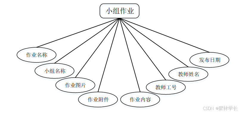 计算机毕业设计springboot课堂教学管理系统 基于spring Boot的高校教学管理平台开发 利用spring Boot构建的教学管理系统设计与实现 Csdn博客