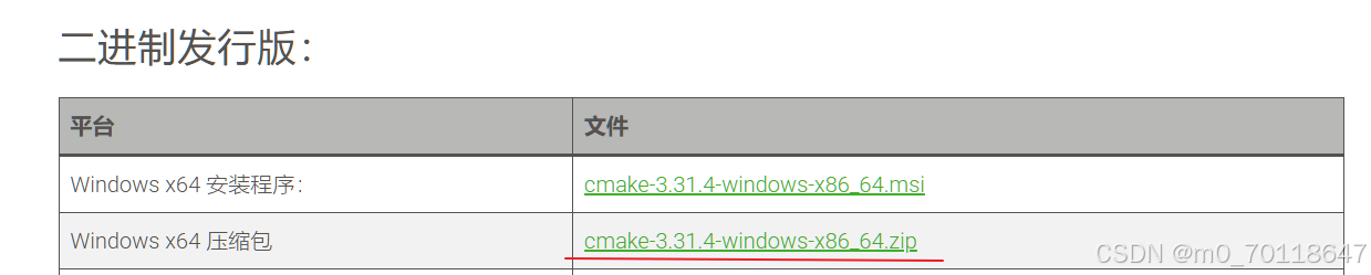 win10+VS2022+cmake，安装zlib，libpng，libharu库_zlib cmake-CSDN博客