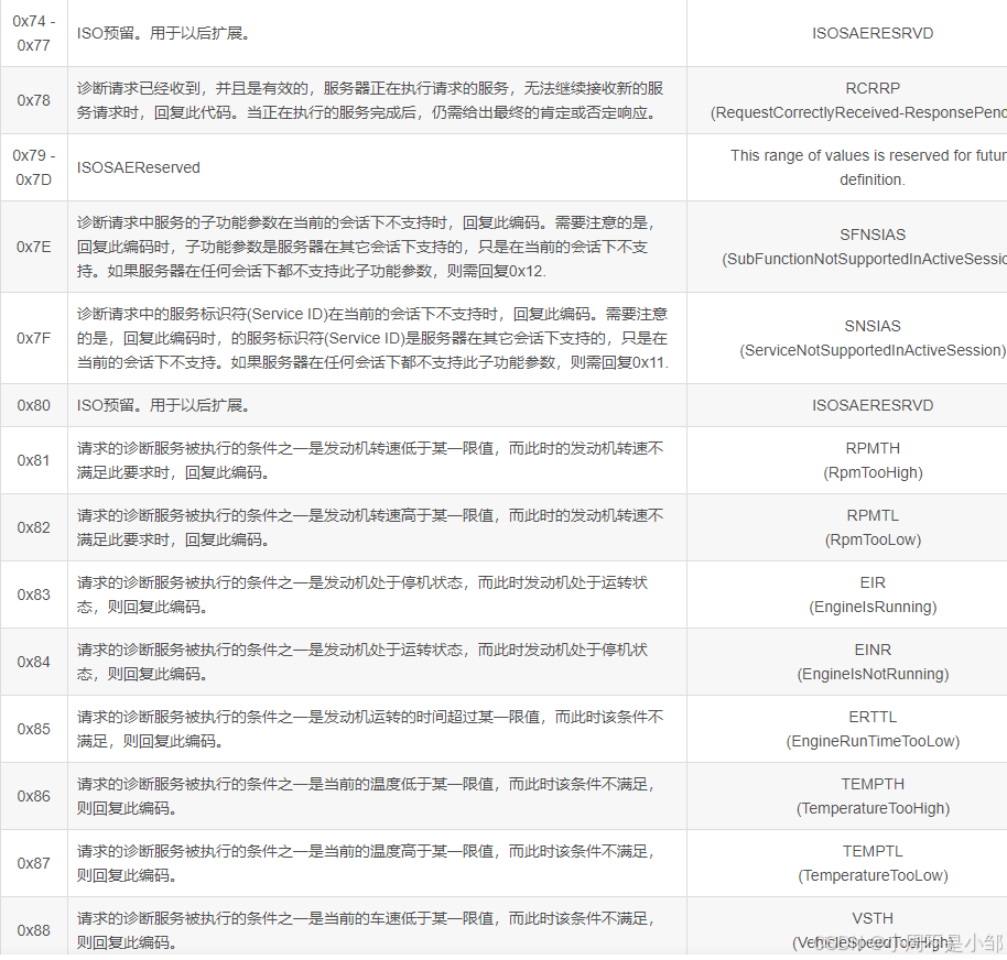 车载测试：UDS模块重点知识梳理_uds p2server-CSDN博客