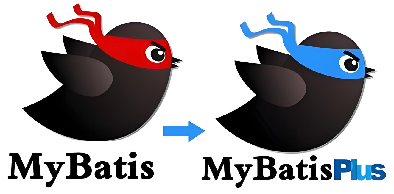 MyBatis Plus：Java开发中的代码生成器与自动化开发-CSDN博客