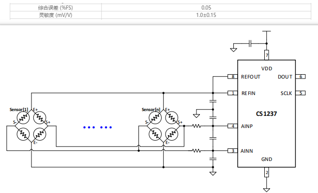 基于STM32F103驱动CS1237 ADC模数转换模块采集差分信号-CSDN博客