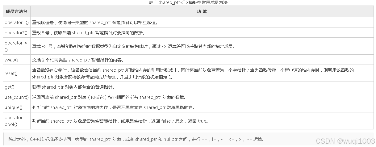 C++ shared_ptr 智能指针-CSDN博客