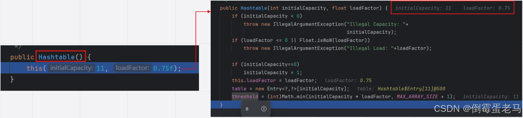 【Java集合】Hashtable及子类Properties源码分析_hashtable下面的properties-CSDN博客