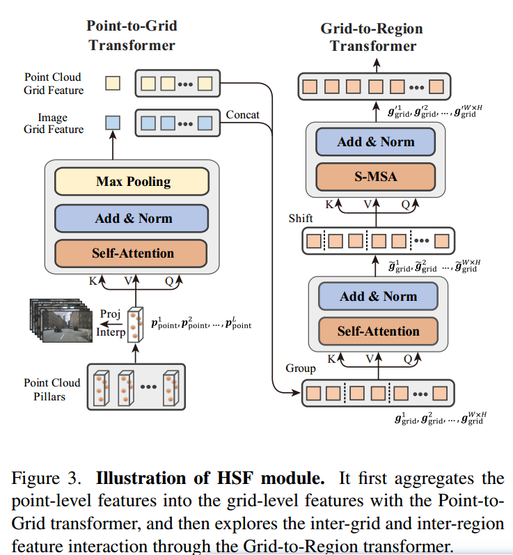 IS-FUSION: Instance-Scene Collaborative Fusion for Multimodal 3D Object Detection-CSDN博客