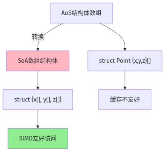 Rust中的SIMD指令优化：从原理到实践-CSDN博客