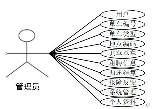计算机毕业设计java共享单车租赁系统 基于 Java 的共享单车智能租赁平台设计 Java 驱动的城市共享单车动态租赁系统开发 Csdn博客