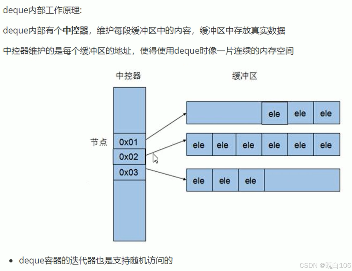 deque容器：构造函数-CSDN博客