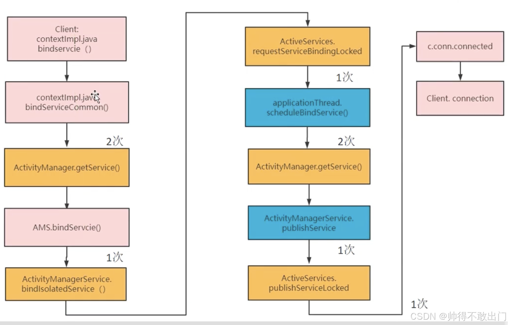 Android Framework学习六：Binder原理_android binder机制原理-CSDN博客