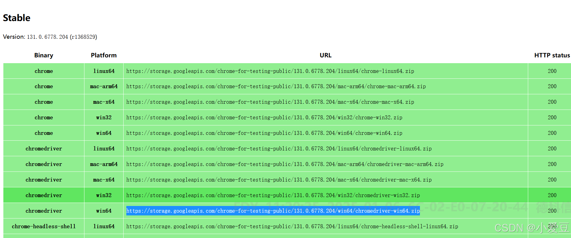 selenium的下载安装及ChromeDriver的配置_chromedriver selenium-CSDN博客