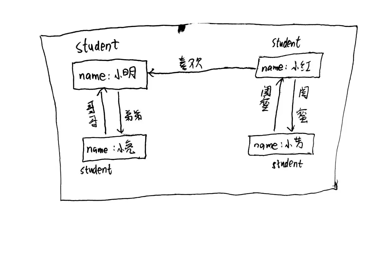 山东大学软件学院2025-2026NOSQL期末软工限选-CSDN博客