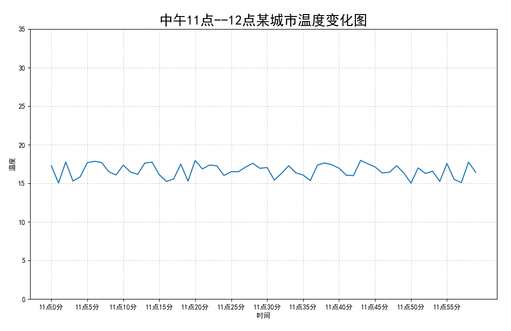 【数据操作与可视化】Matplotlib绘图-常用操作-CSDN博客
