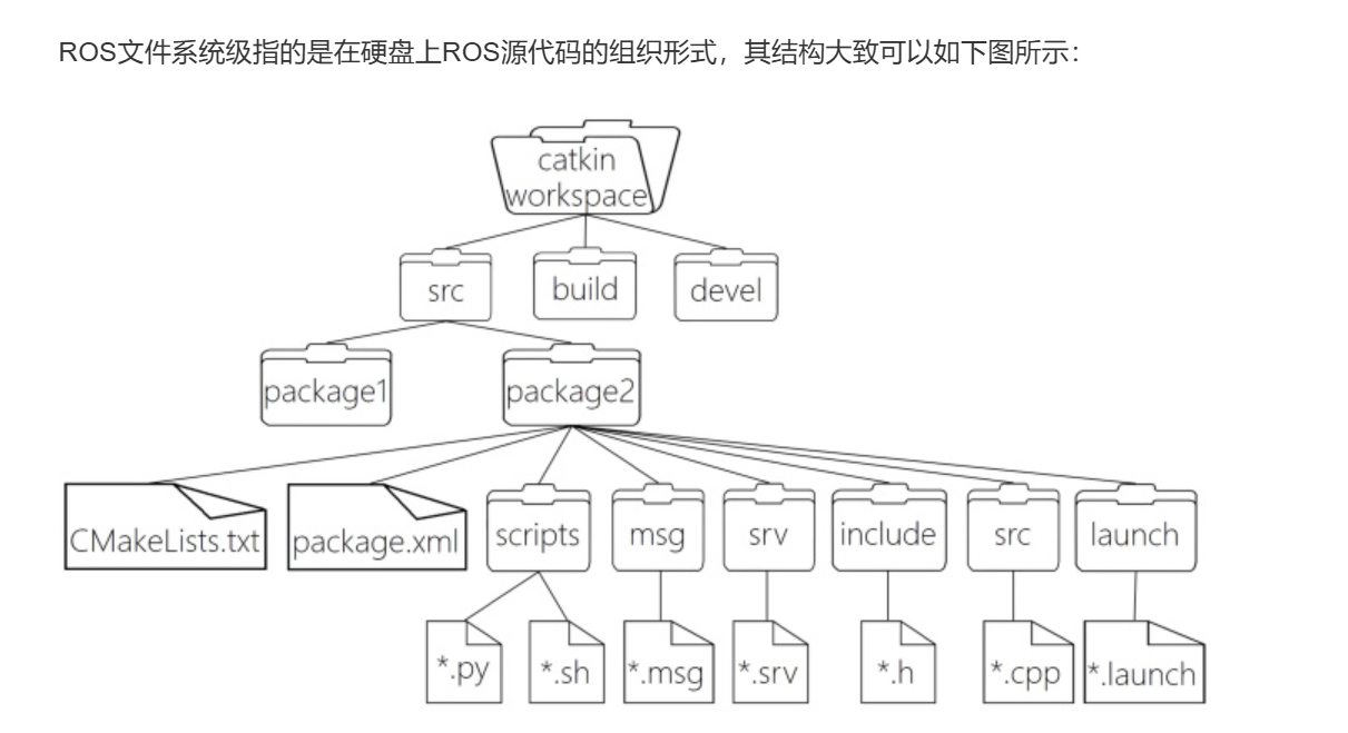 ros0基础-day2-CSDN博客