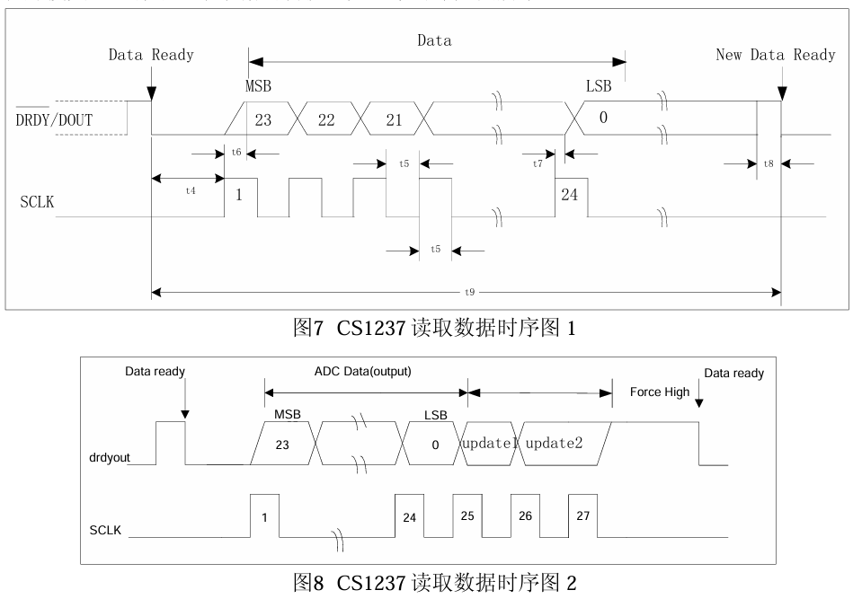 基于STM32F103驱动CS1237 ADC模数转换模块采集差分信号-CSDN博客