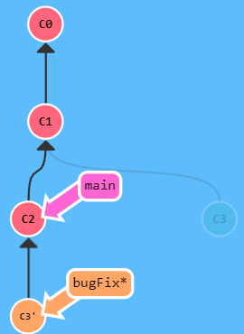 基于 Learn Git Branching 网站可视化学习 git-CSDN博客