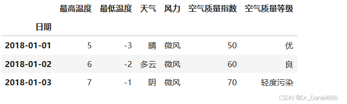 Pandas查询数据（dfloc）pandas使用dfloc查询数据的方法 Csdn博客