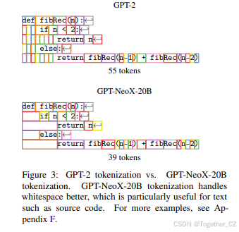 GPT-NeoX-20B: An Open-Source Autoregressive Language Model——一个开源自回归语言模型-CSDN博客