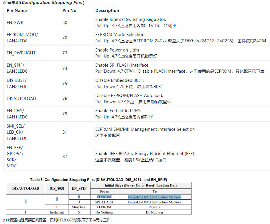 POE交换机设计基于RTL8367S-CSDN博客