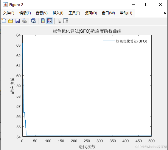 【MATLAB源码-第383期】基于matlab的旗鱼优化算法(SFO)无人机三维路径规划，输出做短路径图和适应度曲线._旗鱼优化算法 ...