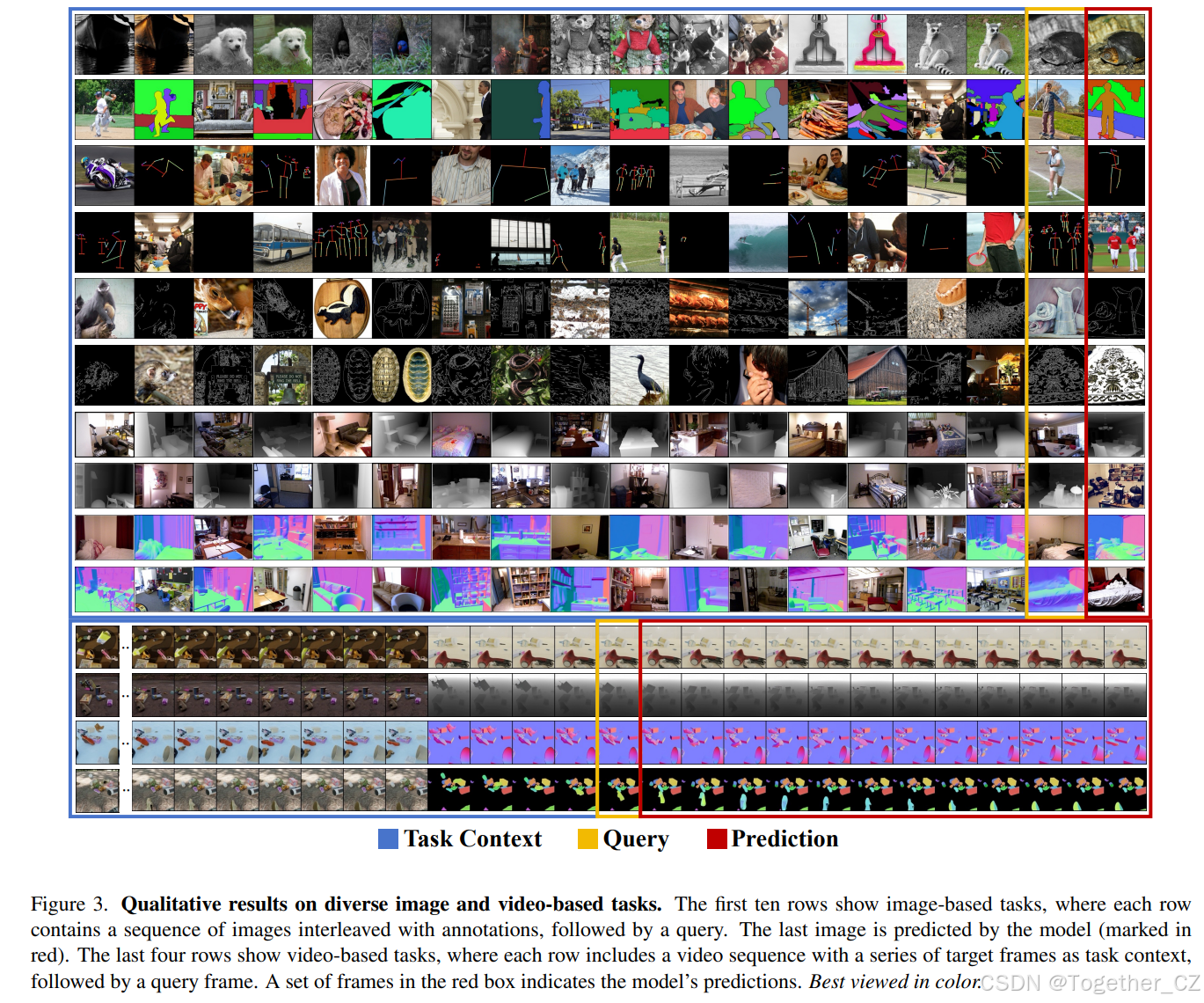 LaVin-DiT: Large Vision Diffusion Transformer——大型视觉扩散Transformer_lavin dit-CSDN博客