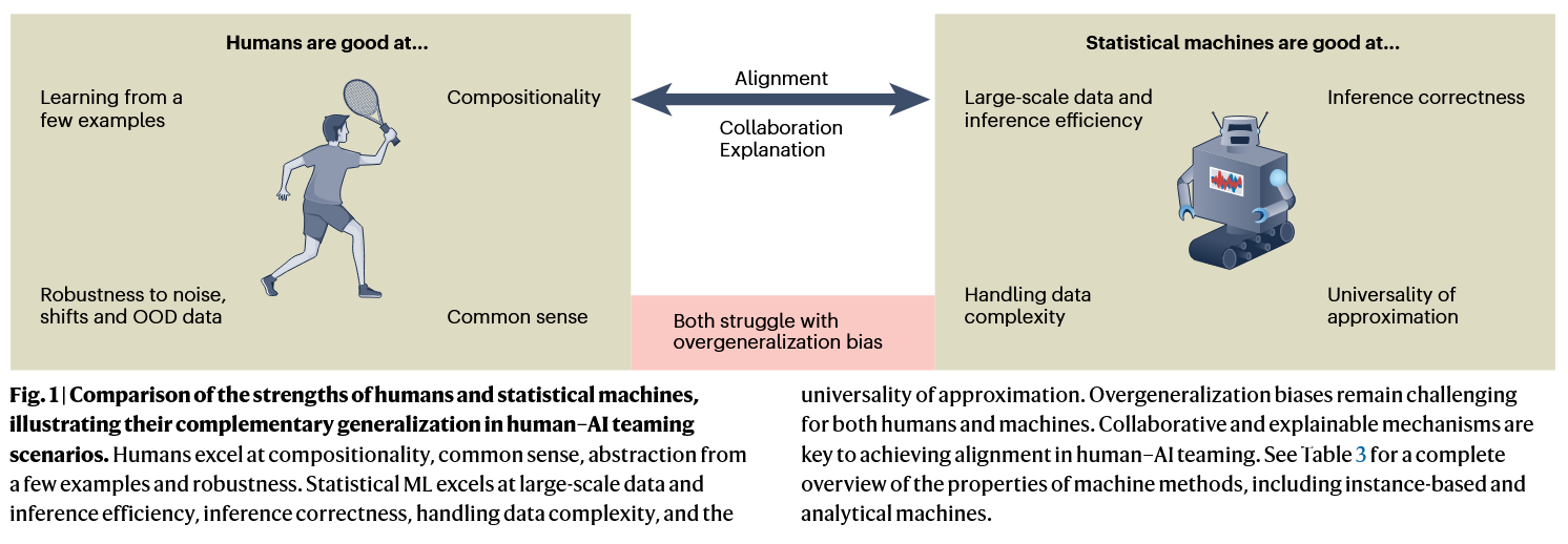 【论文阅读||2025|上】Aligning generalization between humans and machines_aligning generalisation ...