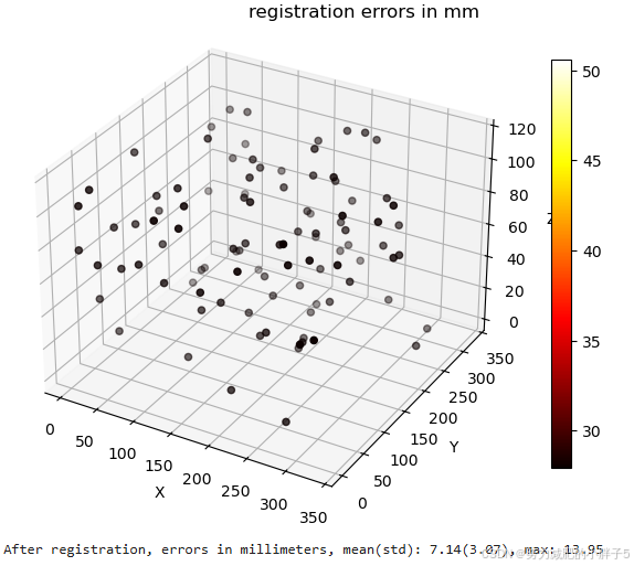 simpleITK - Registration - SimpleITKv4配准 选择_rire registration-CSDN博客