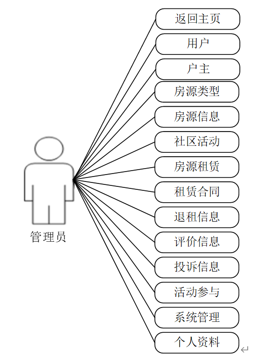 计算机毕业设计java基于bs架构的大学生租房互助平台 基于 Javabs 架构的大学生租房互助平台设计与实现 Java 驱动的校园租房互助服务系统开发 Csdn博客