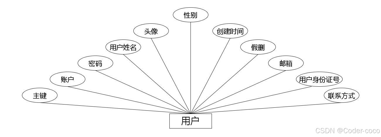 社区医院管理系统基于sprinbootvue社区医院管理系统设计与实现源码数据库文档医院系统开发 Sprinbootvue从零到一 Csdn博客