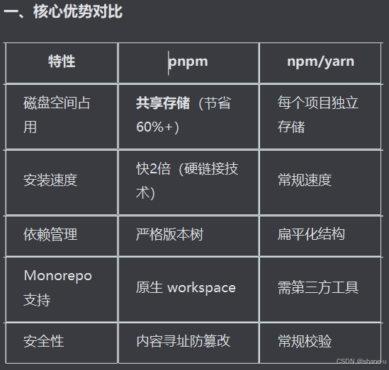 （已解决）request to https://ui.shadcn.com/r/styles/index.json failed, reason: connect ETIMEDOUT 76. ...