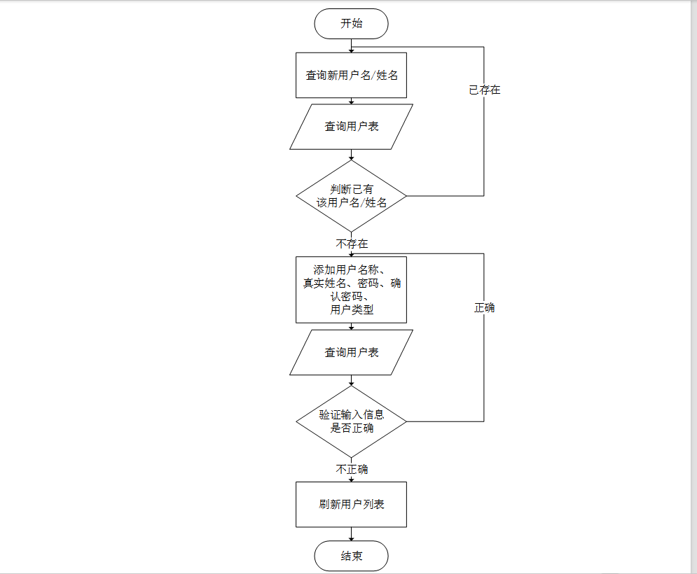 计算机毕设springboot大规模学术会议智能签到与统计系统 基于springboot的学术会议智能签到与数据分析平台 面向大型学术会议的自动化签到与多维统计系统 Csdn博客