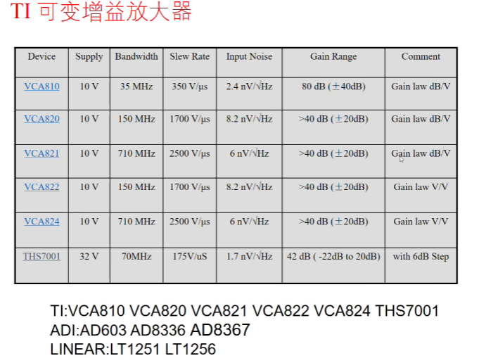 可变增益放大器电路VCA电路 自动增益控制电路AGC电路-CSDN博客